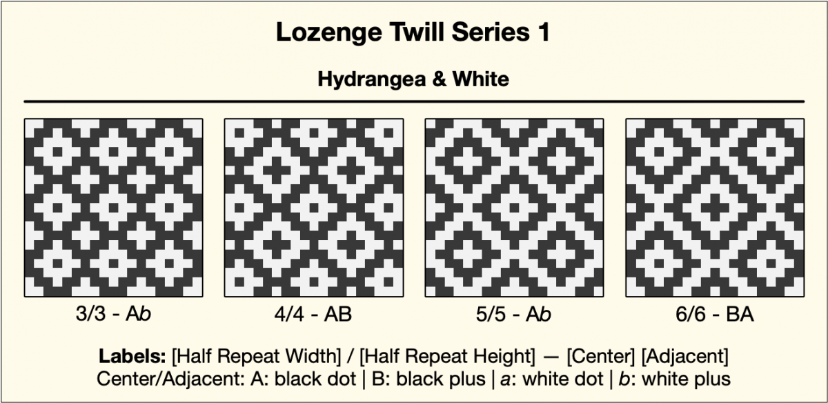 Lozenge Twill Series 1 – Piglet's Potholder Patterns